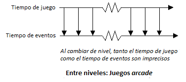 Introducción al tiempo de juego / Tiempo para jugar